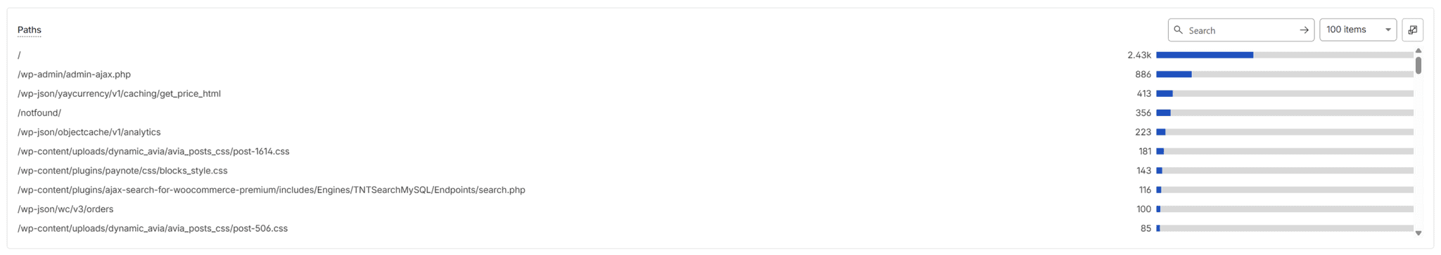 What we learned from a website crash | Accelera
